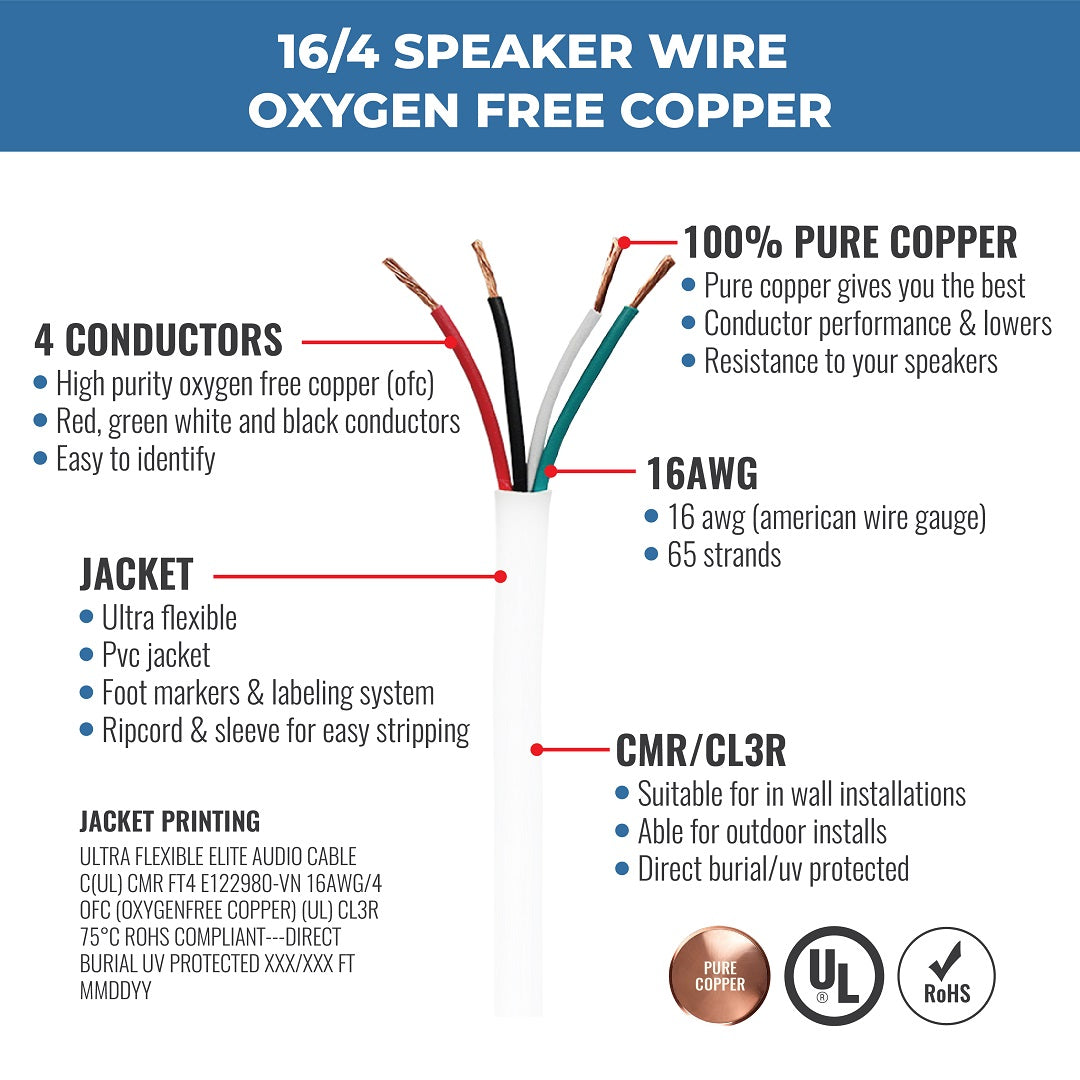 16/4 Speaker Wire - Free Shipping - Infinity Cable Products