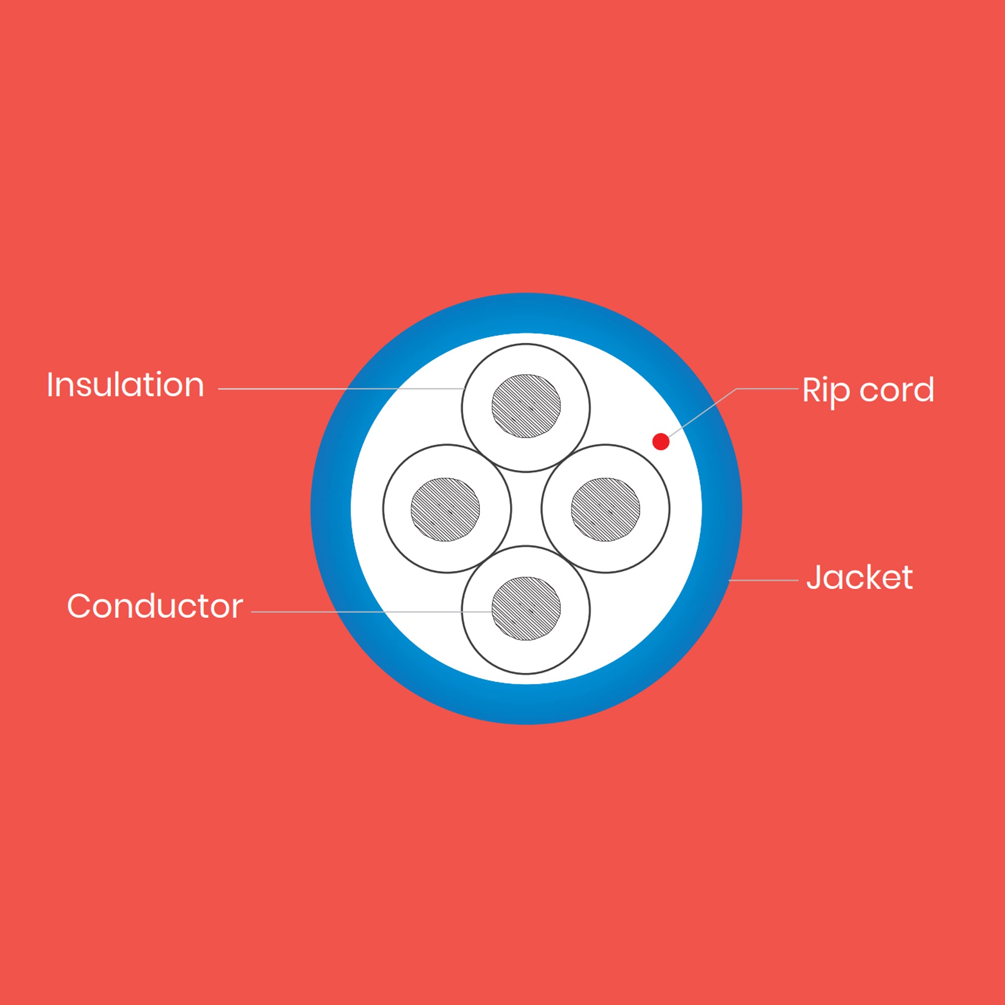 22-4 Stranded Alarm Wire | Save 5% On First Order – Infinity Cable Products