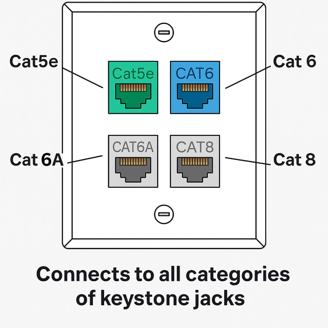 4 Port White Keystone Wall Plate | Save 5% On First Order – Infinity ...
