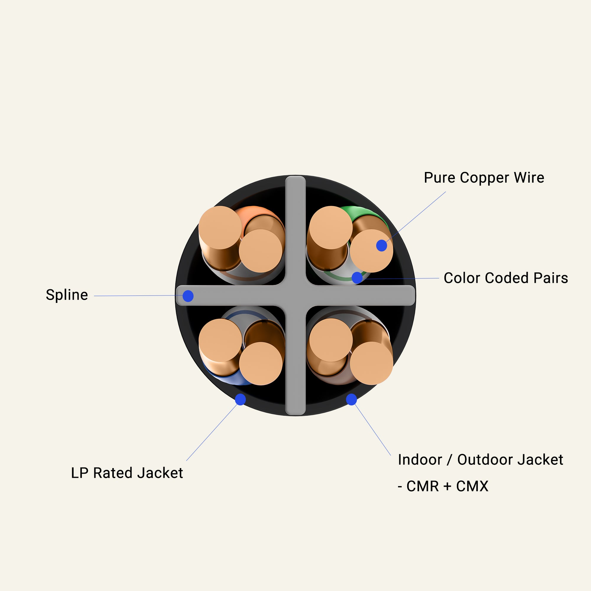 Cat6 Indoor Outdoor Cable - Infinity Cable Products